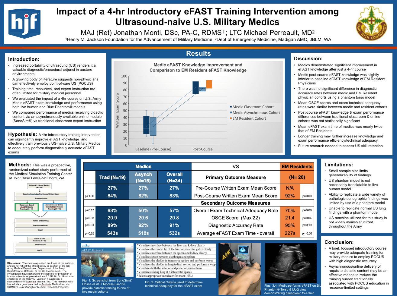 Impact of eFAST Training Among Ultrasound-Naive U.S. Military Medics